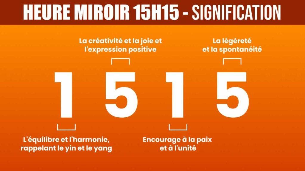 15h15 : signification de l’heure miroir – amour, carrière, finances et ...