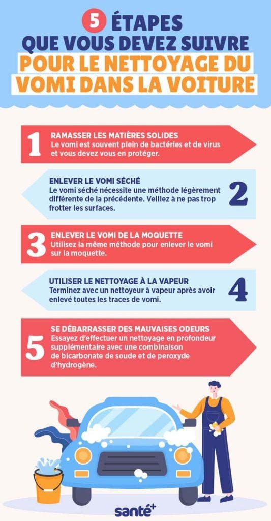 8 astuces pour nettoyer le vomi dans une voiture