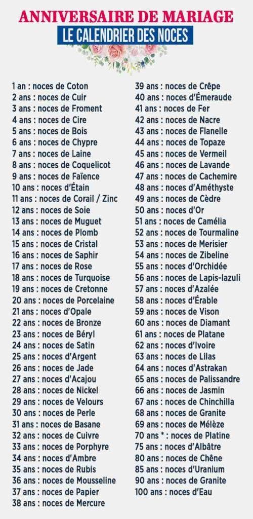 Tableau Des Noces De Mariage | Maria Schneider