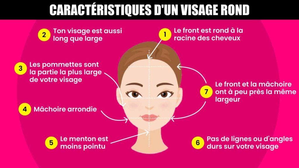 Quelle coupe pour affiner un visage rond ? 10 coiffures à privilégier