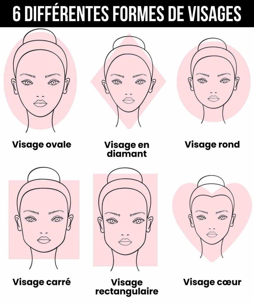 Comment choisir la coupe de cheveux mi-longue idéale pour vous selon la ...