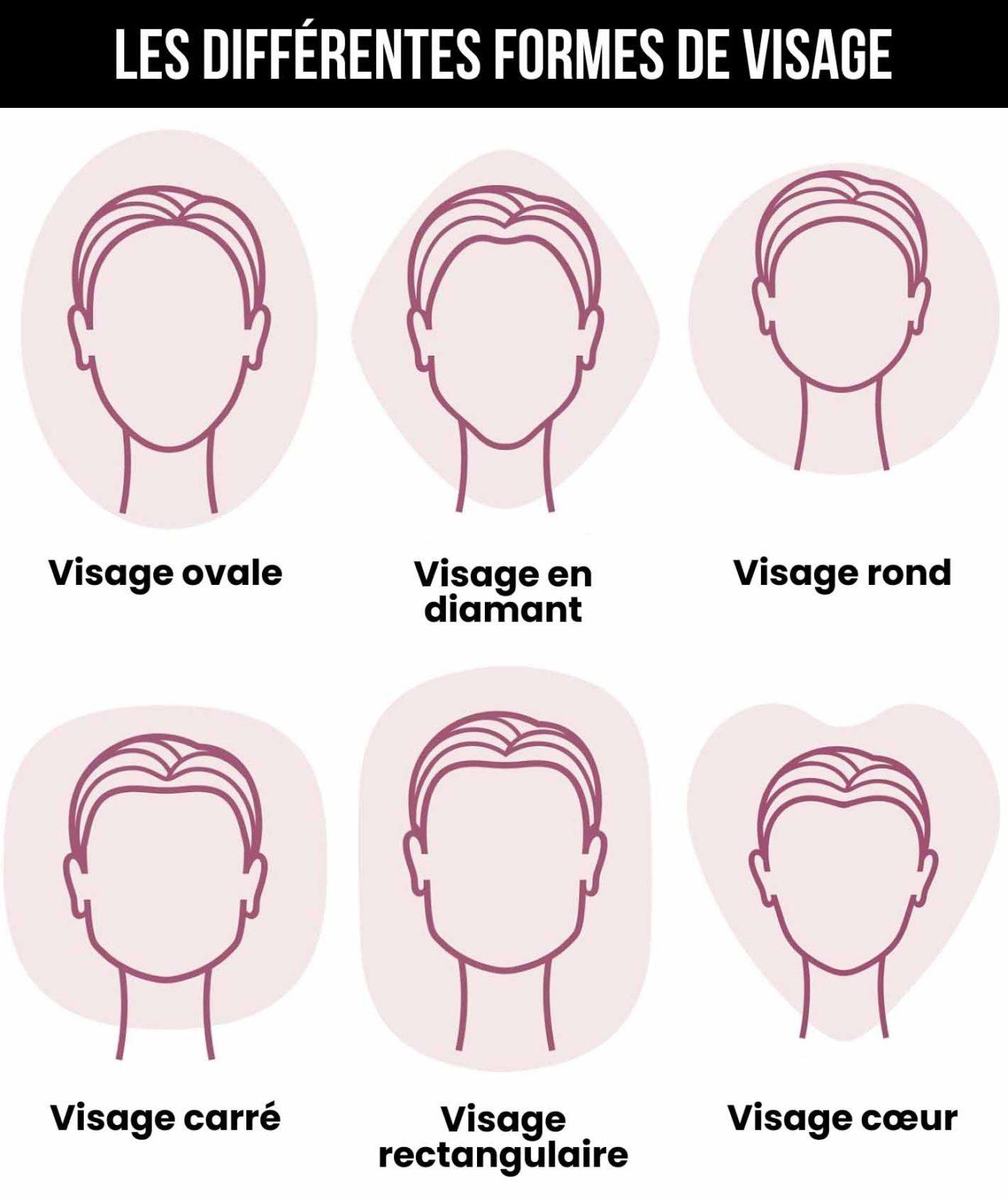 Coupe pour cheveux mi-longs : 15 coiffures que l’on verra partout en 2024
