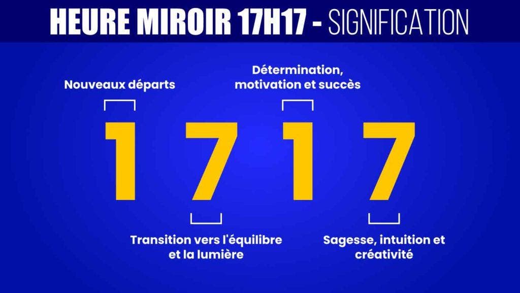17h17 en amour : signification et interprétation de cette heure miroir