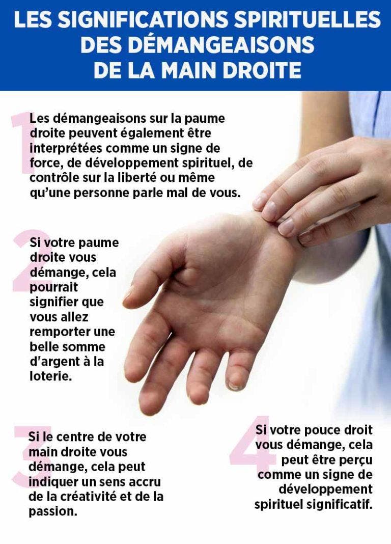 Main droite qui gratte : signification spirituelle et interprétations ...
