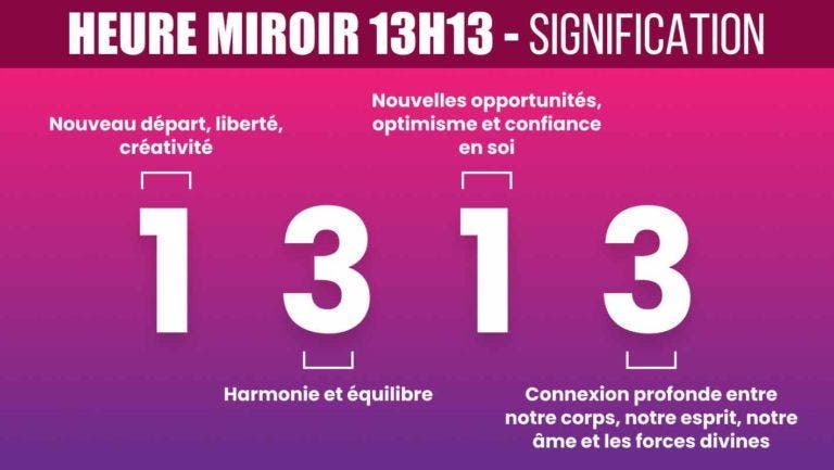 Heure miroir 13h13 : signification complète, messages angéliques et influence au quotidien