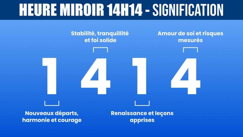 14h14 : signification complète de l’heure miroir – amour, carrière ...