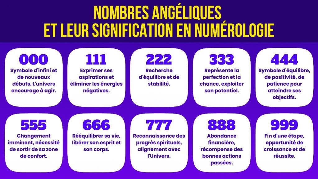 Nombres angéliques : signification et interprétation en numérologie