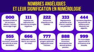 Nombres angéliques : signification et interprétation en numérologie