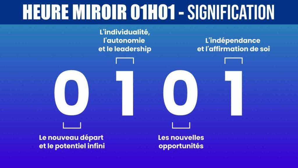 Heure miroir 01h01 : Signification en amour, flamme jumelle, carrière ...