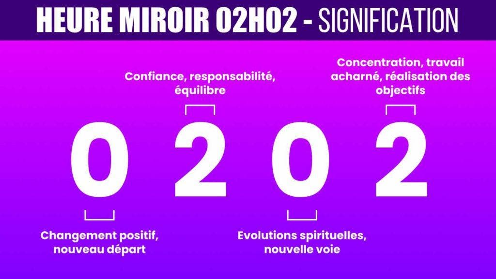 Heure miroir 02h02 : Signification en amour, flamme jumelle, carrière ...