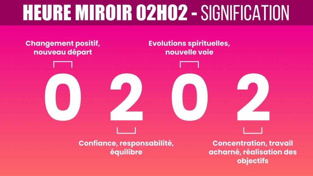 02h02 : Signification en amour