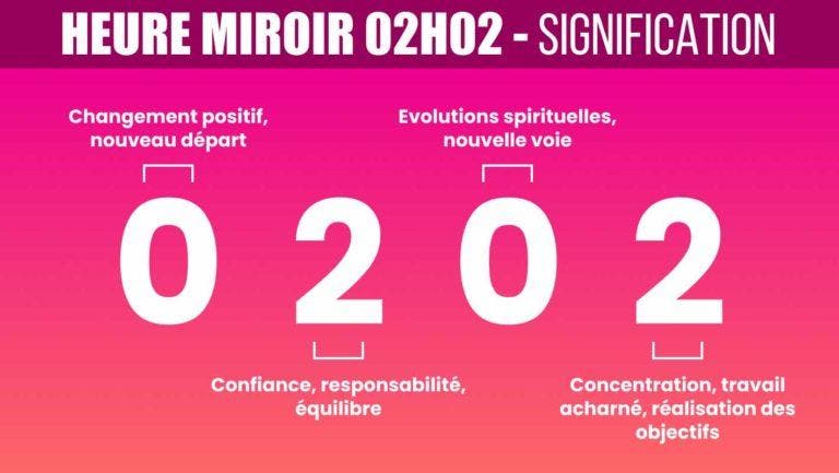 02h02 : Signification en amour