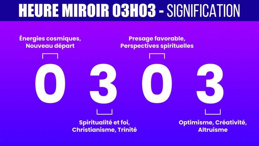 Heure miroir 03h03 : signification en amour, flamme jumelle, carrière ...