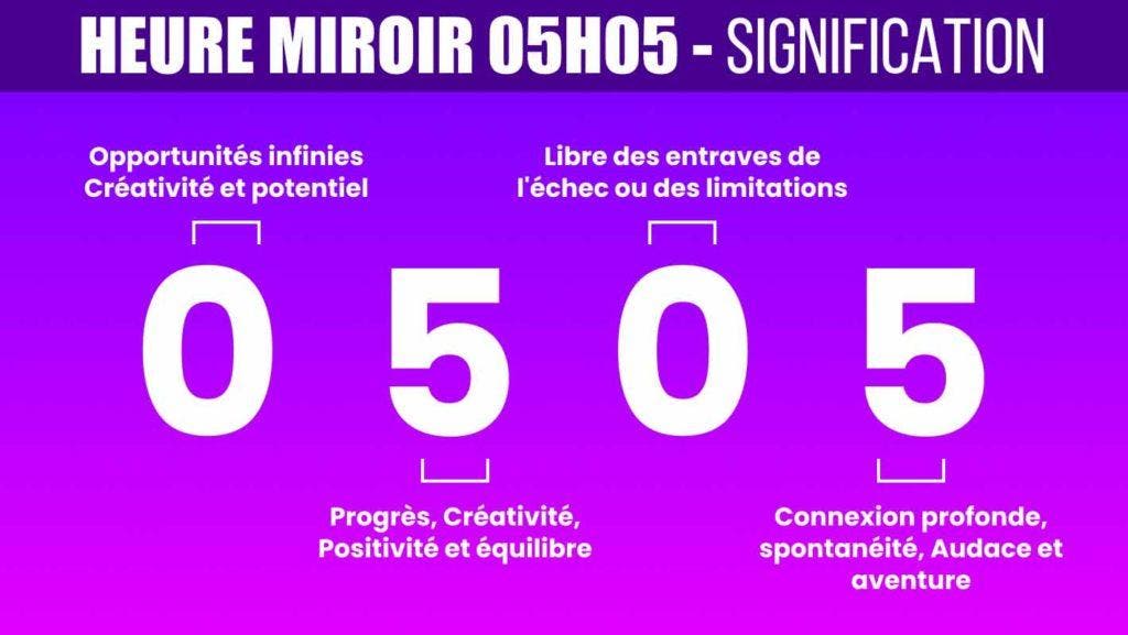 05h05 : Signification en amour, flamme jumelle, carrière et spiritualité