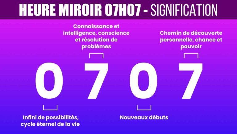 Heure miroir 07h07 : signification en amour, flamme jumelle, argent, carrière, spiritualité ...