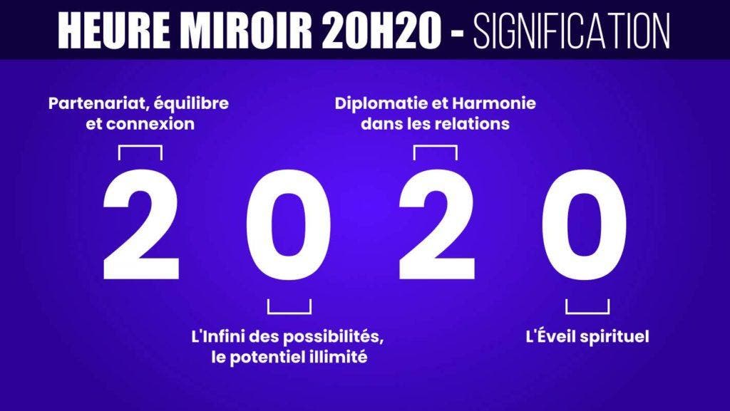 20h20 signification en amour : pourquoi voyez-vous cette heure miroir ...