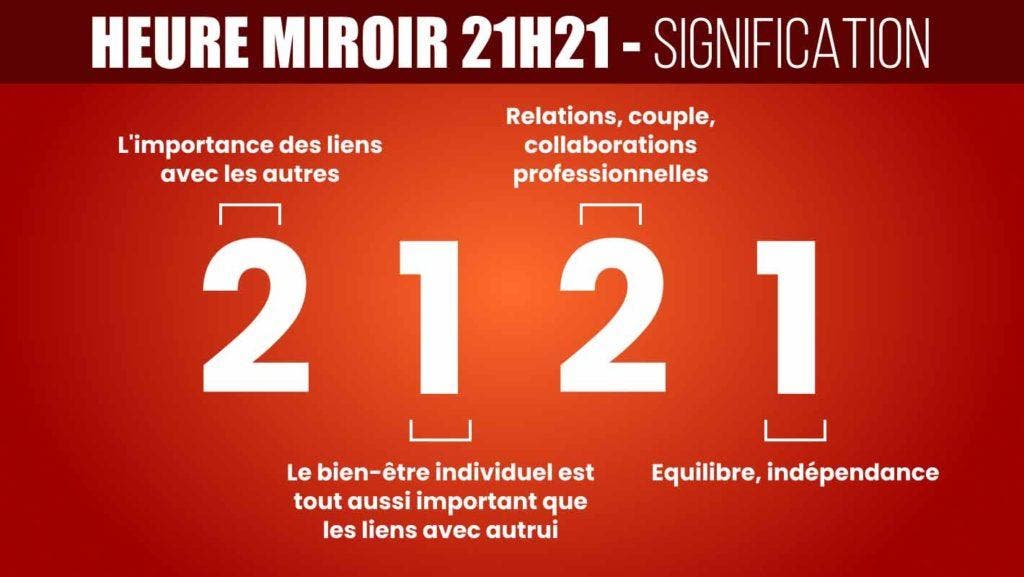 21h21 en amour : signification et interprétations de cette heure miroir