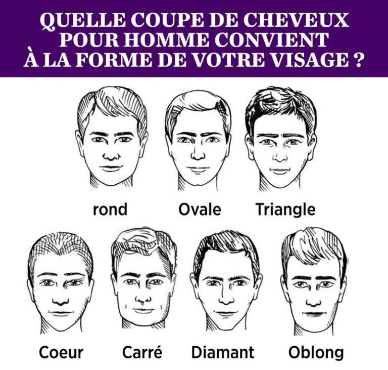 25 coupes homme 2024 selon la longueur de vos cheveux