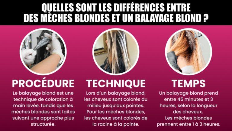 Mèche blonde : 50 nuances de couleurs aux tons chauds et froids