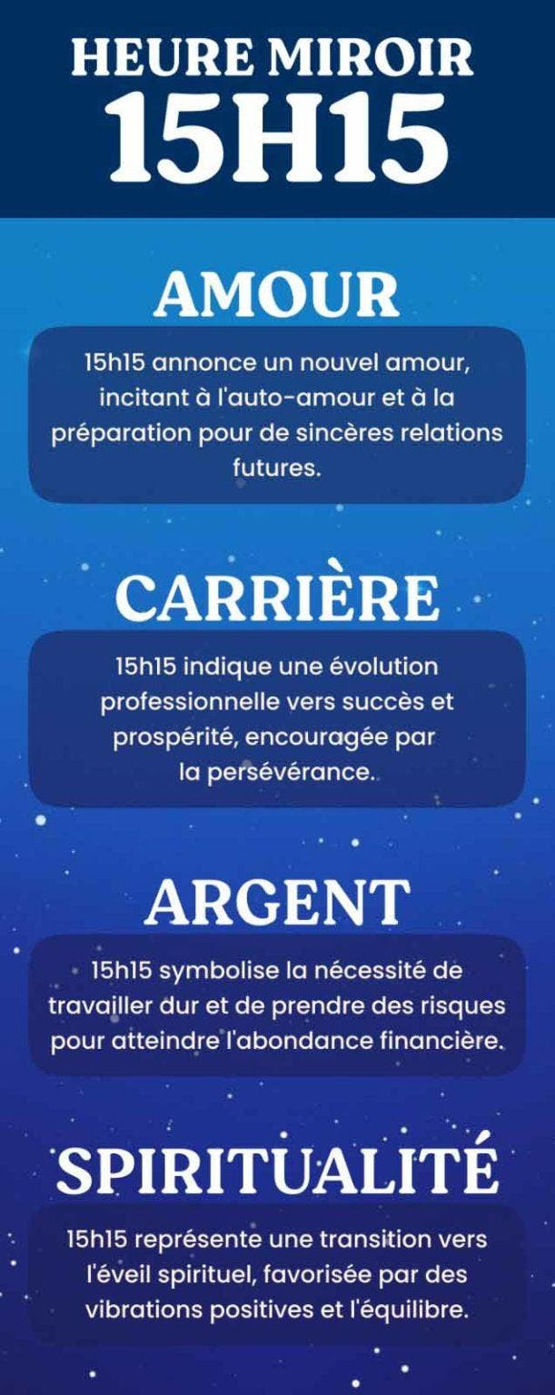 15h15 : signification de l’heure miroir – amour, carrière, finances et ...