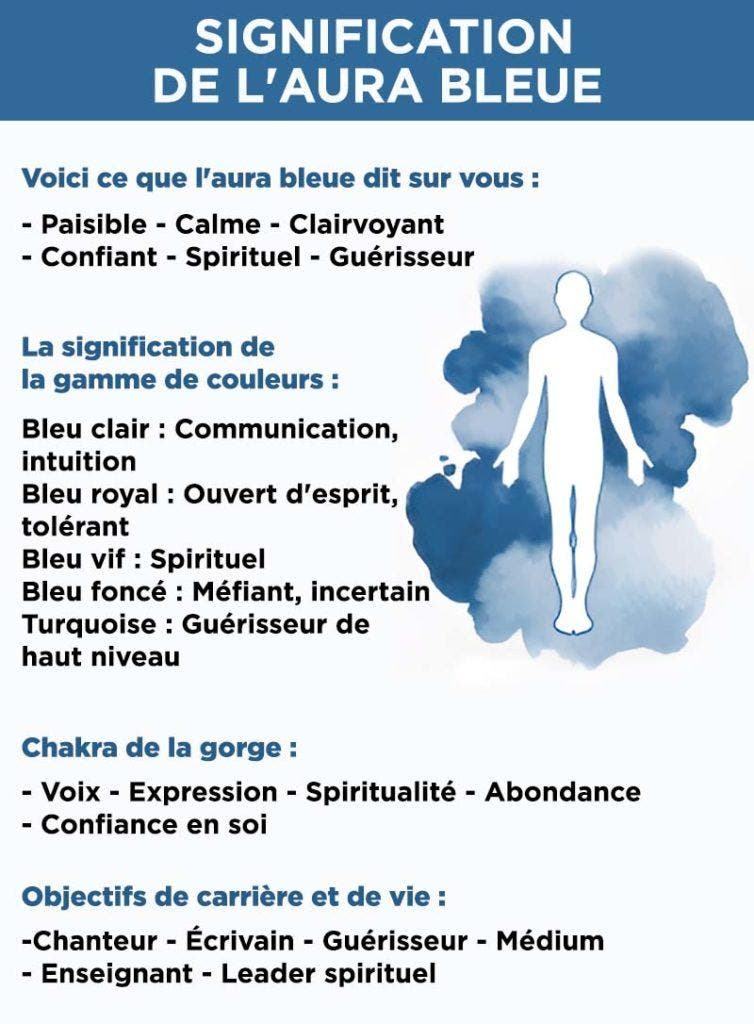 Aura bleue : Quelle est sa signification pour votre vie amoureuse et votre carrière