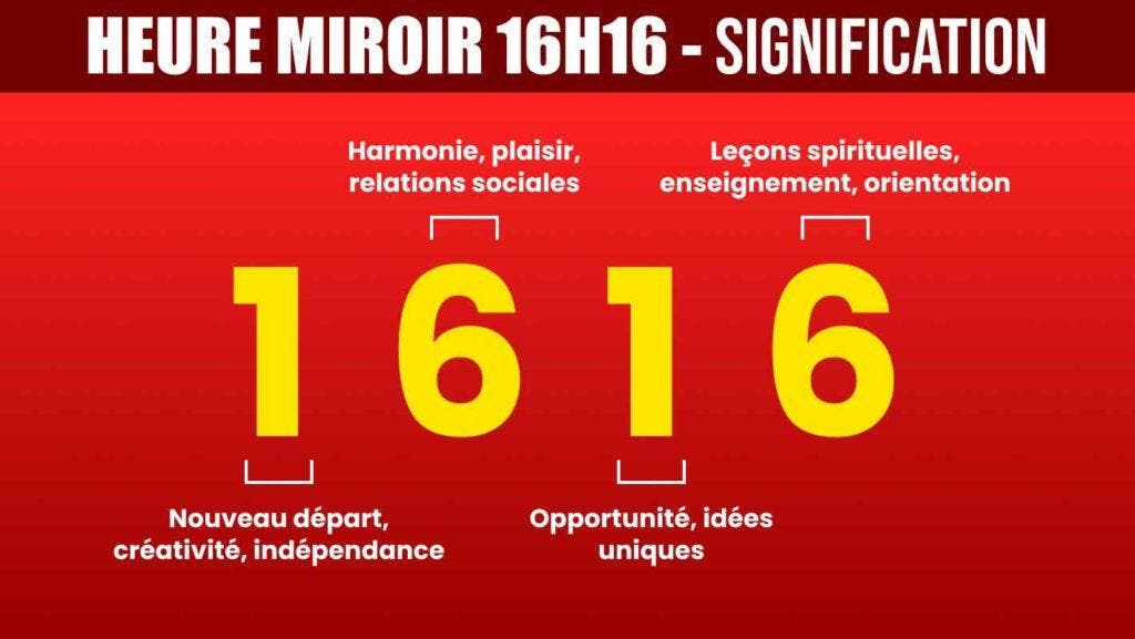 16h16 : Comprendre la signification angélique et spirituelle de cette ...