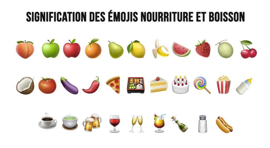 Émojis : signification de tous les smileys et émoticônes