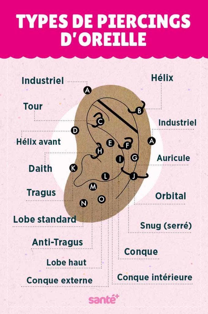 16 types de piercings d’oreille et leur niveau de douleur : le guide ...