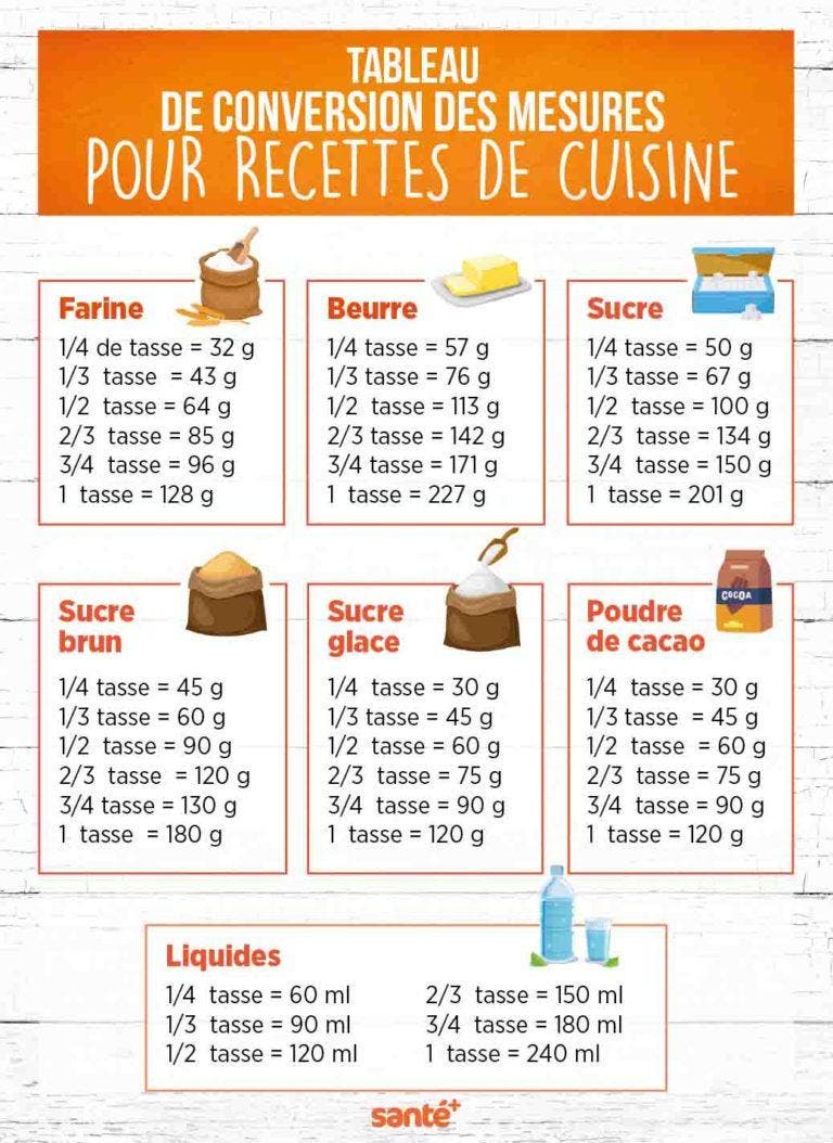 Est-ce que 100 ml égale à 100 g