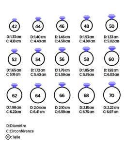 Taille de bague : comment la mesurer et la connaître