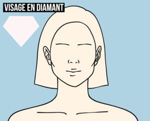 Forme de visage : comment la connaître et la déterminer