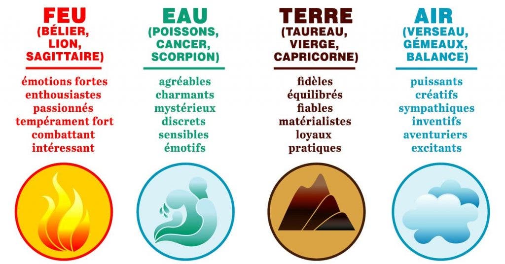 Feu , Terre , Air ou Eau : quel est l’élément qui vous gouverne d’après ... Feu , Terre , Air ou Eau : quel est l’élément qui vous gouverne d’après ...