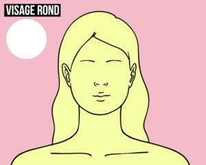 Forme de visage : comment la connaître et la déterminer